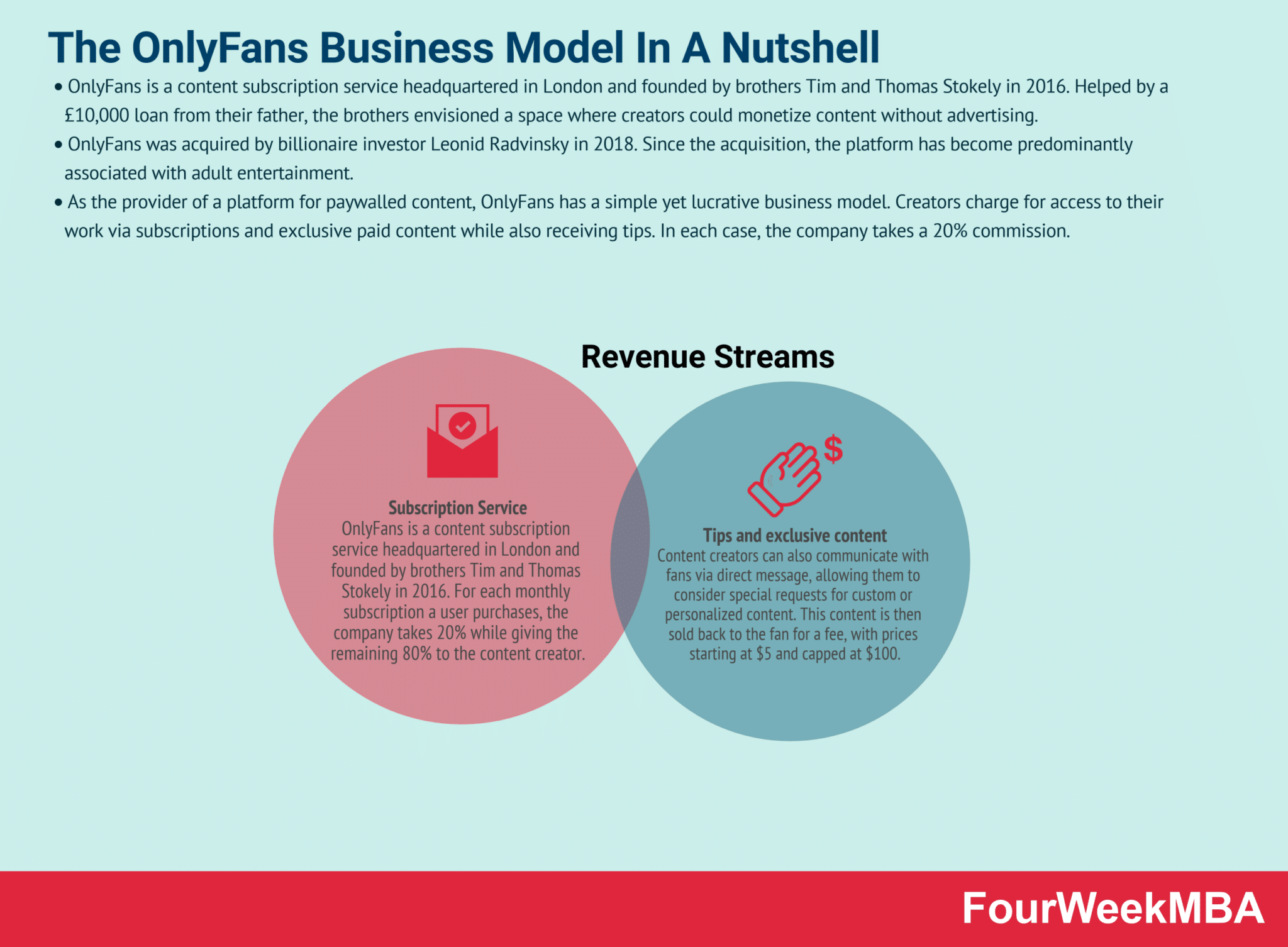 Comment Commercialiser Un Only Fans ? - Louna’s Models