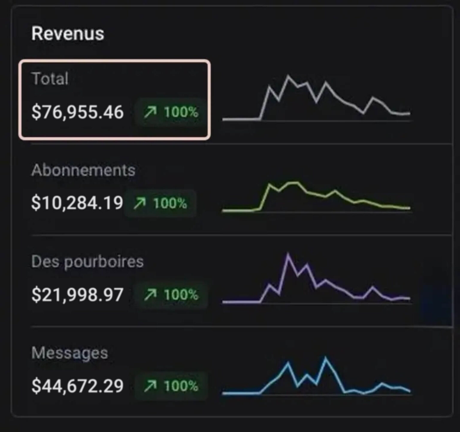 Louna's Models | Onlyfans Agency by Women